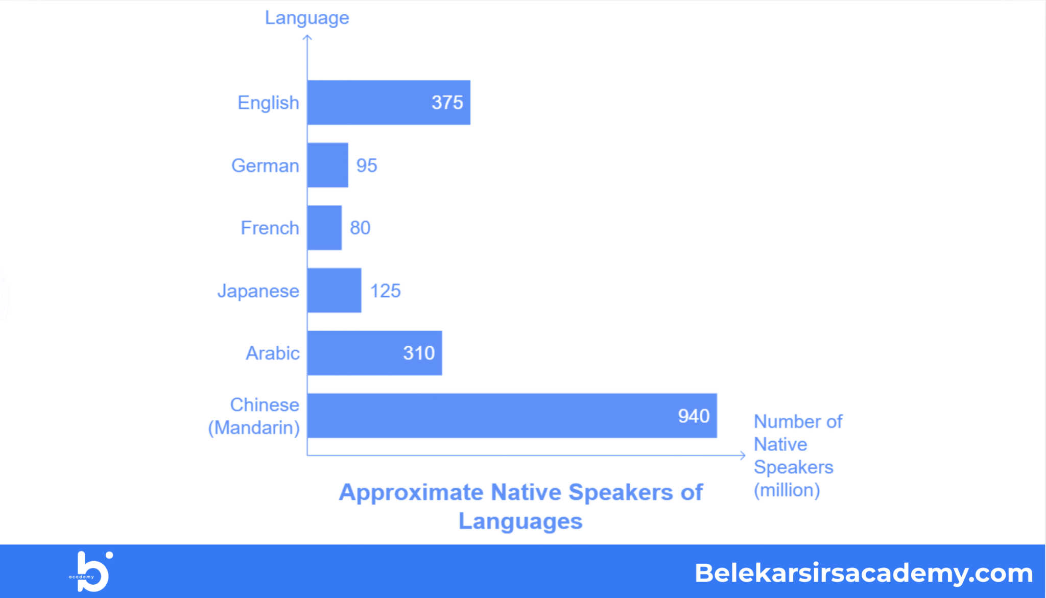 English vs Other Languages: Grammar, Structure & Expression Compared